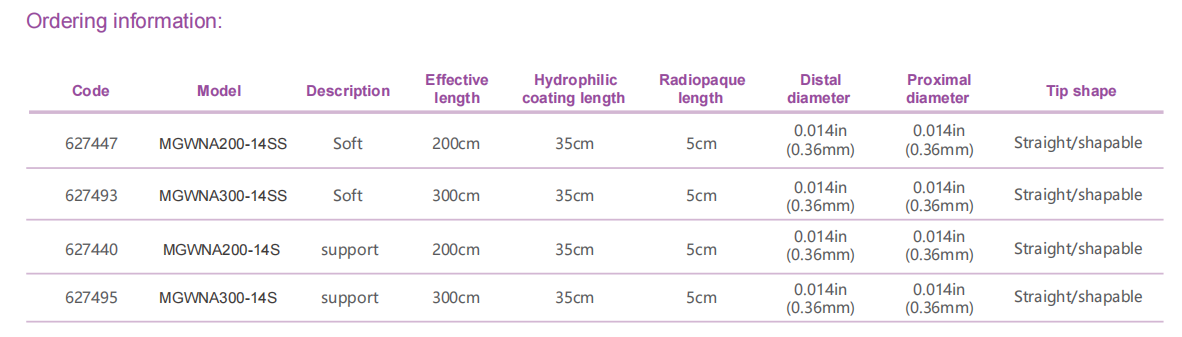 SHUNMEI MEDICAL CO.,LTD
