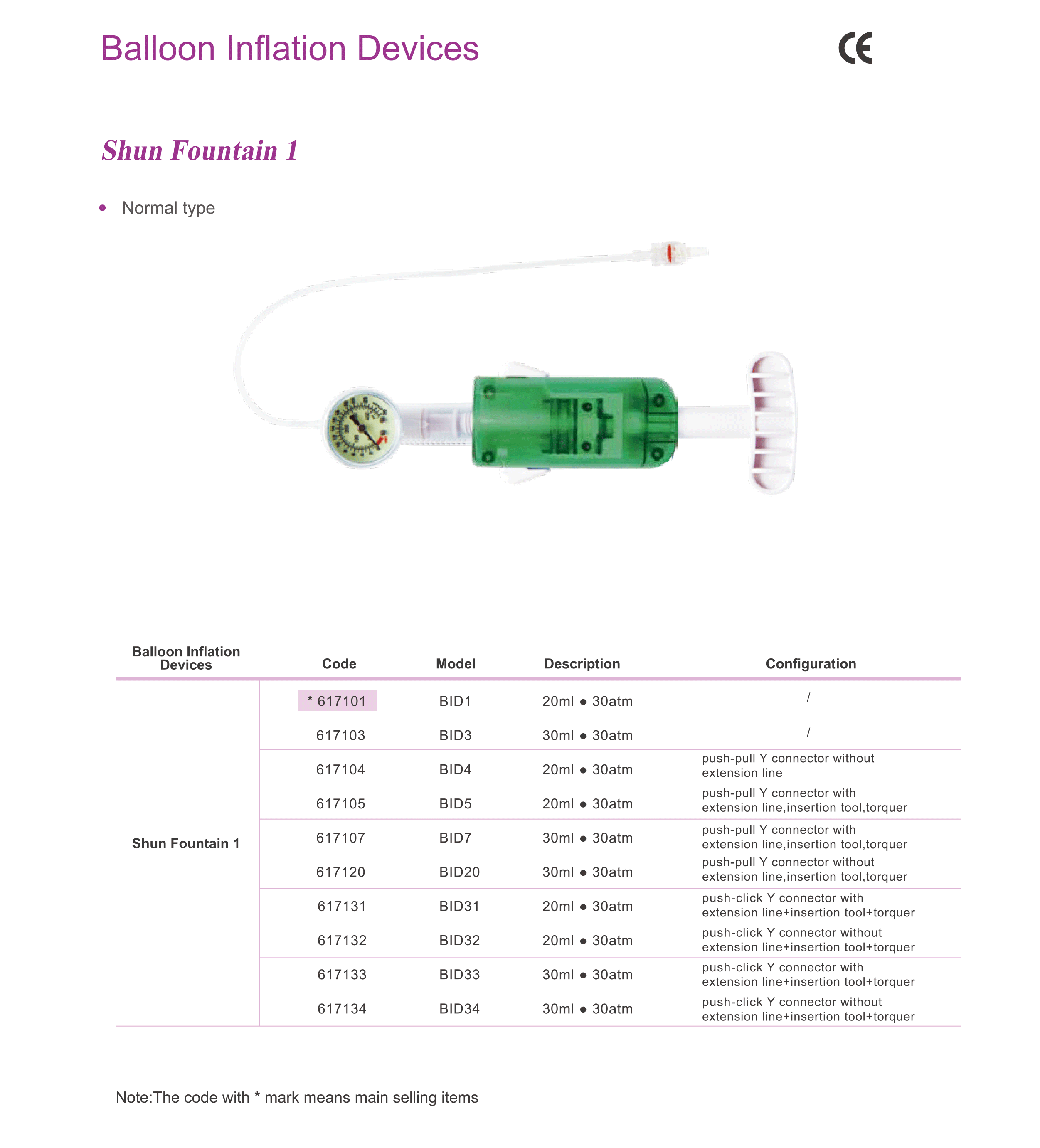 Inflation Device & Balloon Catheter Inflation Device - Shunmei